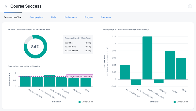 ZogoTech - Data Analytics for Higher Education