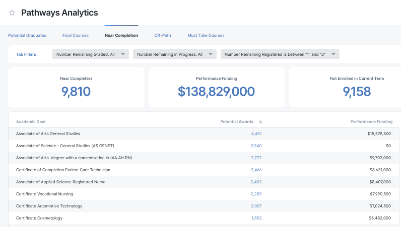 ZogoTech - Data Analytics for Higher Education