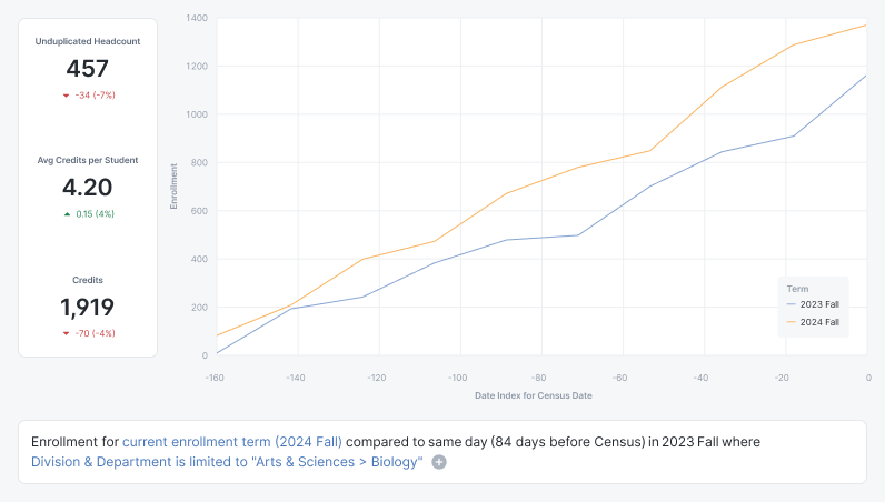 ZogoTech - Data Analytics for Higher Education