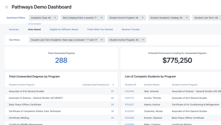 ZogoTech - Data Analytics for Higher Education